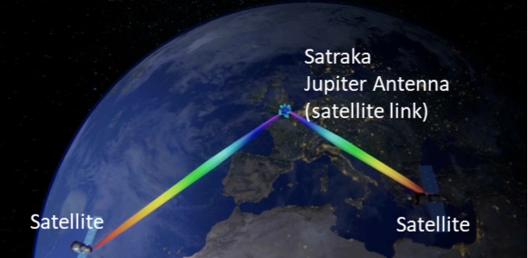 OUR SOLUTIONS – Satraka