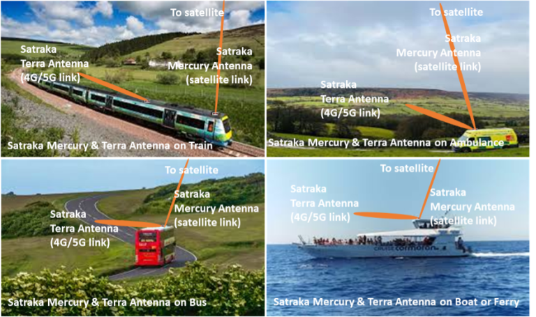 OUR SOLUTIONS – Satraka