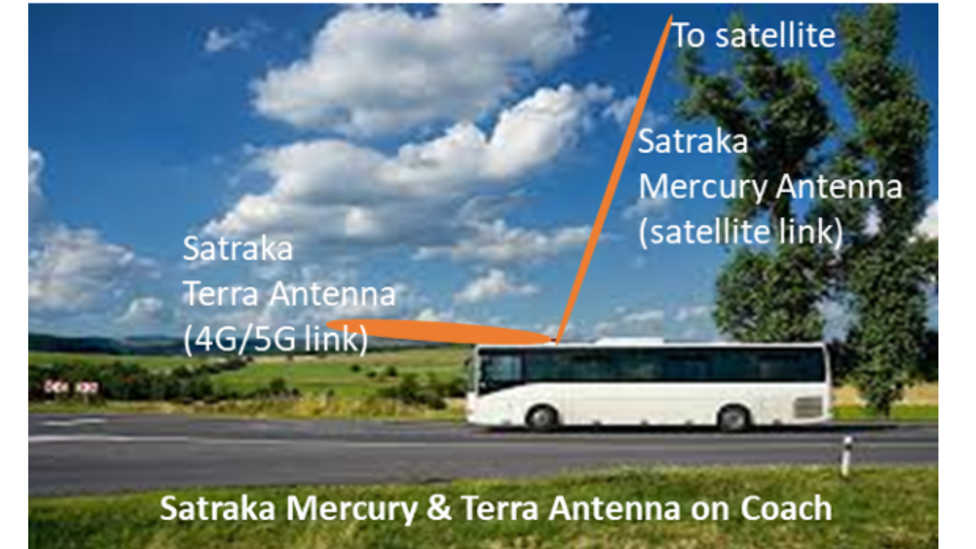 WHITE PAPER – Satraka